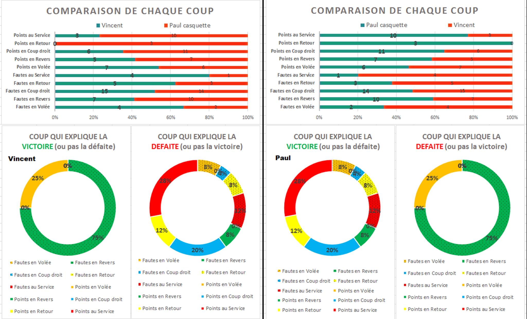 Progresser au tennis grâce à la statistique - Blog Tennis Concept